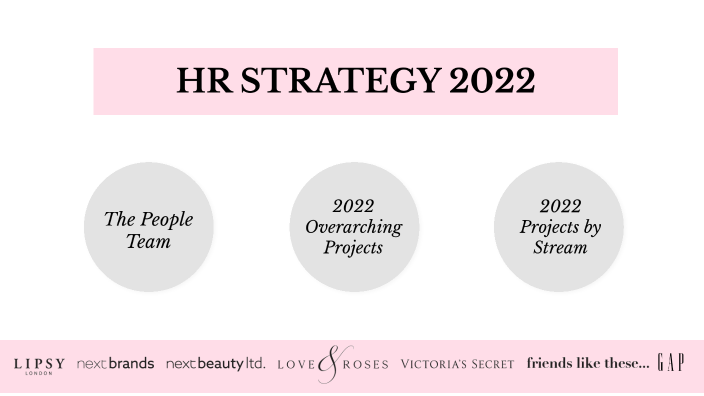 HR Management Presentation by Freya Harvey on Prezi