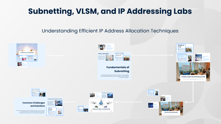 Subnetting, VLSM, and IP Addressing Labs by ARUN KHANAPURI on Prezi