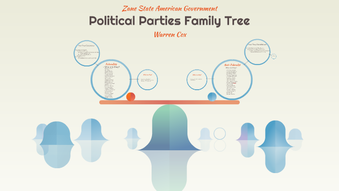 Political Parties Family Tree by Warren Cox on Prezi