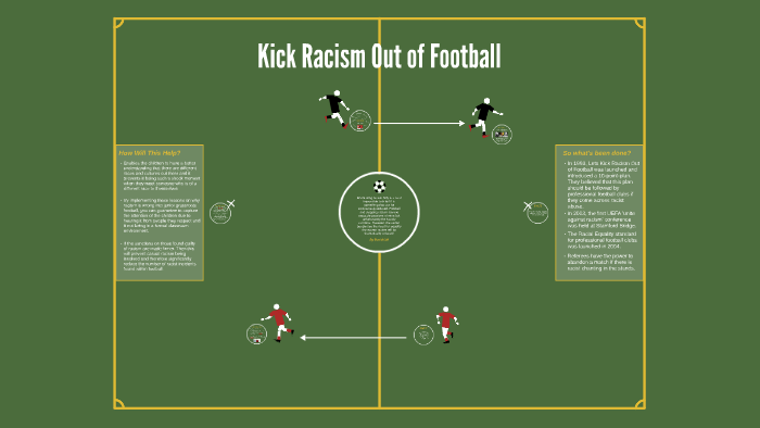 Kick Racism Out of Football by David Gill on Prezi