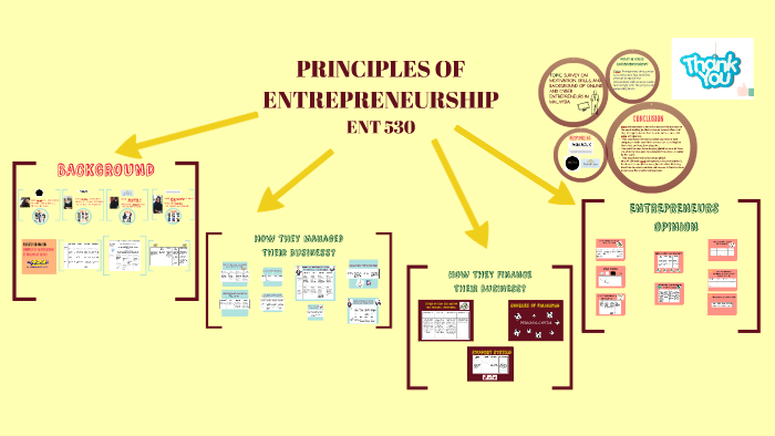 PRINCIPLES OF ENTREPRENEURSHIP by lily dhamirah on Prezi