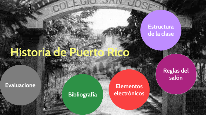 Historia de Puerto Rico by Héctor Rivera Tirado on Prezi