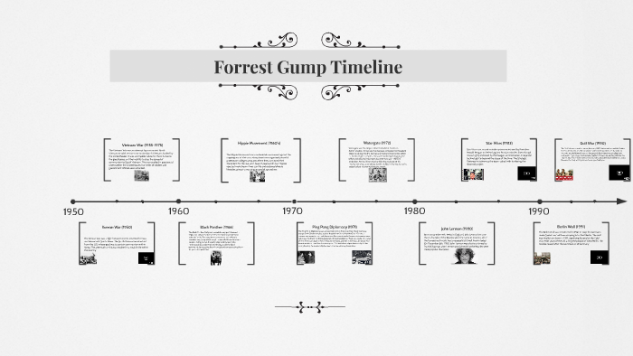 Forrest Gump Timeline by Ethan P on Prezi Forrest Gump Timeline by Ethan P on Prezi