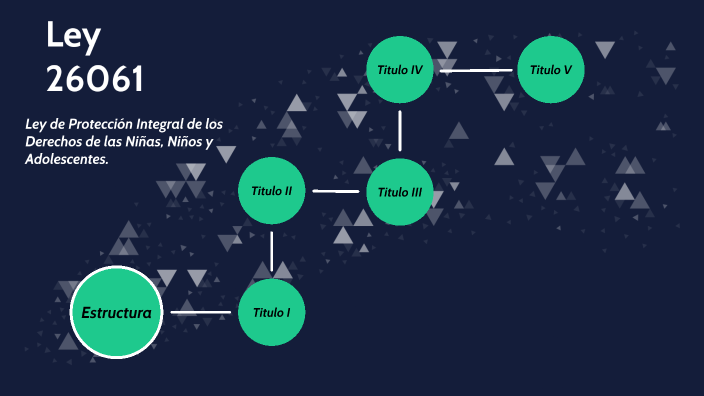 Ley 26061 by Alan Dipacce on Prezi