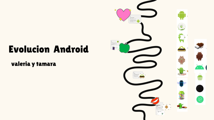 Evolution of Android by valeria tamara on Prezi