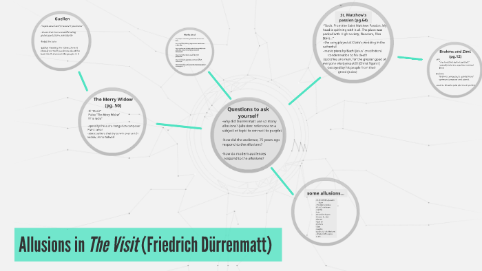 Allusions in The Visit (Friedrich Dürrenmatt) by anum keen on Prezi