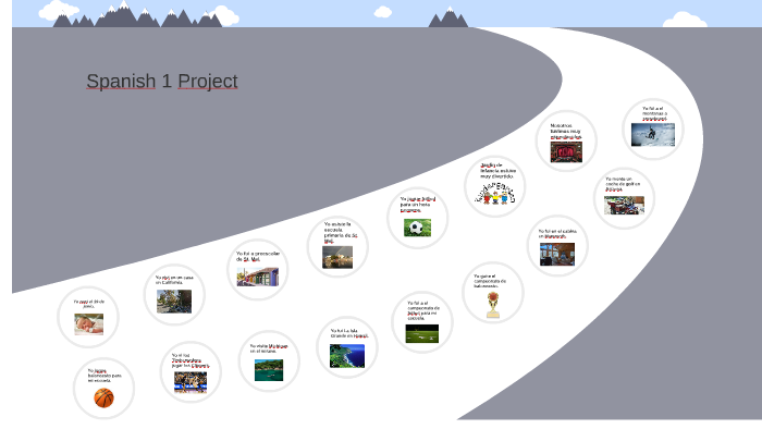 Spanish Timeline by Decker Dunlop on Prezi