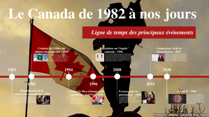 Le Canada de 1982 à nos jours by Telvin Teelockchand on Prezi