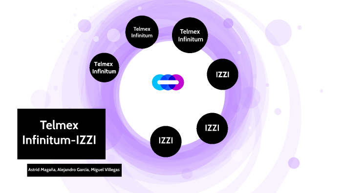 Telmex Infinitum-IZZI by Astrid Magaña on Prezi