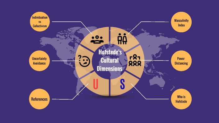 Hofstede's Cultural Dimensions by April Harvey on Prezi