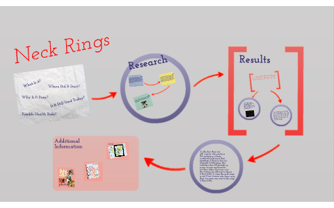 Neck Ring Body Modification by Amy Chan on Prezi