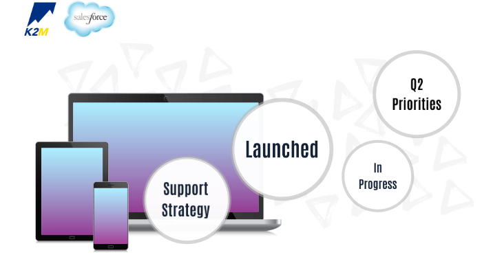 2018 Q1 Review & Q2 Plan by Amber Gillis on Prezi