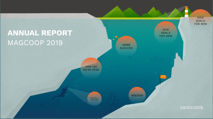 Magcoop Annual review by Michelle Paragas on Prezi