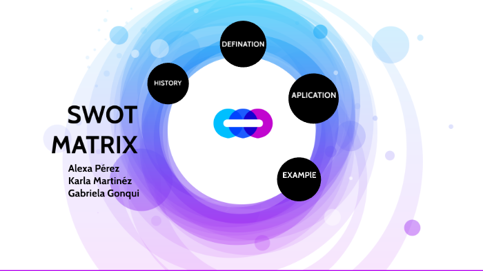 SWOT MATRIX by alexa perez on Prezi