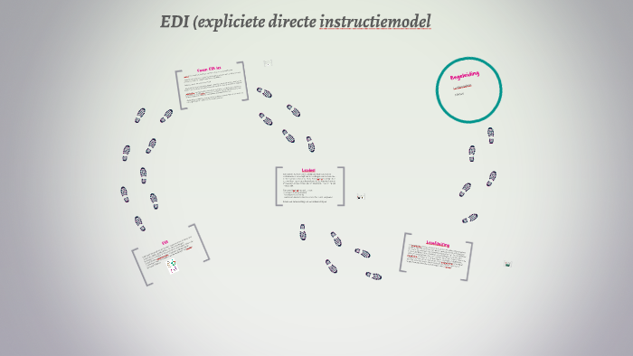 EDI (expliciete directe instructiemodel by Niels Poland on Prezi