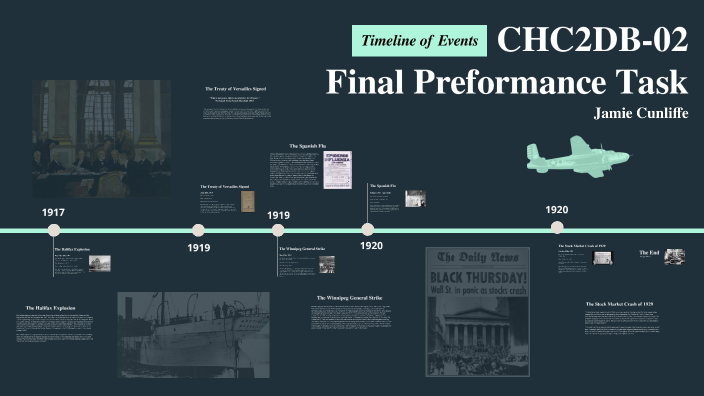 Timeline Final Performance Task by Jamie Cunliffe [Student] on Prezi