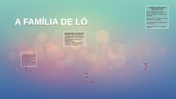 A FAMÍLIA DE LÓ by on Prezi