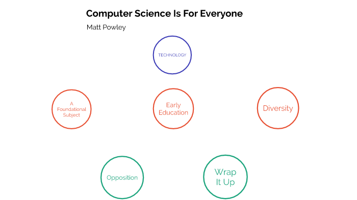 Computer Science Presentation by Matt Powley on Prezi