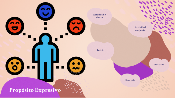 Clase 2: Propósito expresivo by Daniel Ramírez on Prezi
