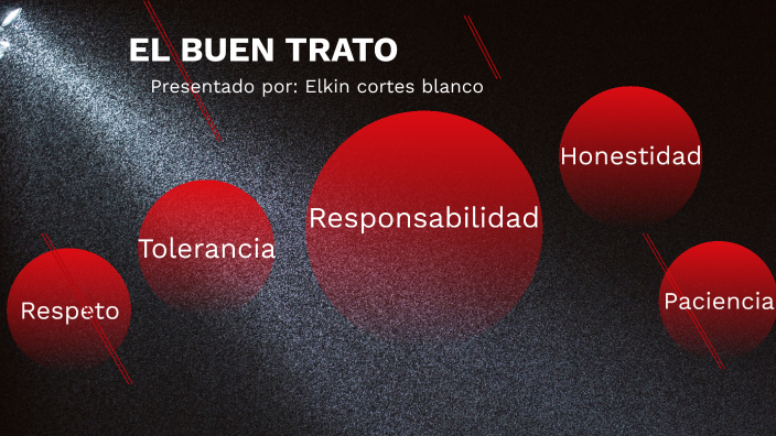 EL BUEN TRATO by Elkin Cortes Blanco on Prezi