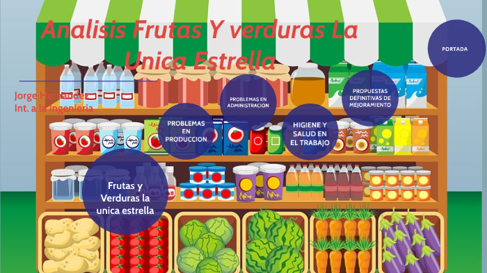 ANALISIS MICROMERCADO LA REALIDAD by Jorge Hernandez Zambrano on Prezi