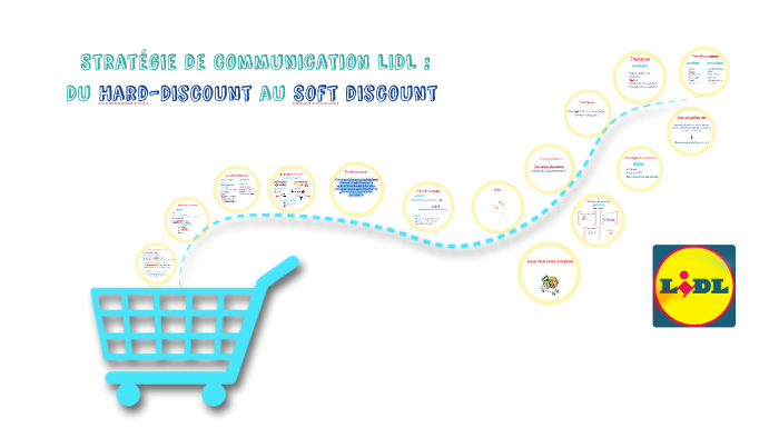 LIDL Stratégie de communication by Mariama Diallo on Prezi