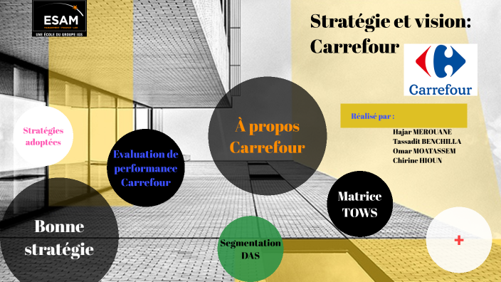 Stratégie et Vision: Cas Carrefour by Hajar Merouane on Prezi