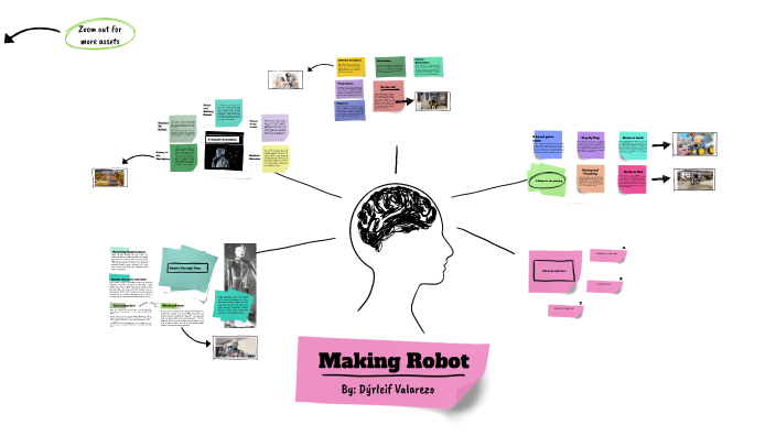 "Making Robots" Mind Map by DYRLEIF JOAQUINA VALAREZO CASTRO on Prezi