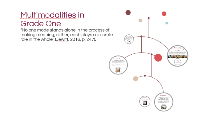 Multimodalities in Grade One by Kristine Lemieux on Prezi