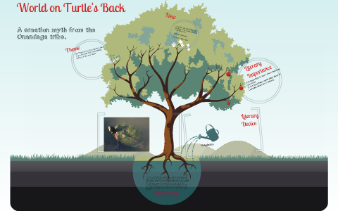 The World on Turtle's Back by Hanna Andrus on Prezi