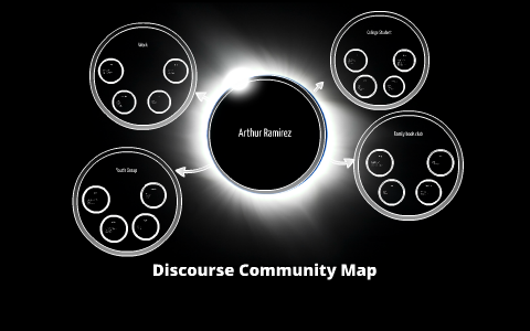 Discourse community map by on Prezi