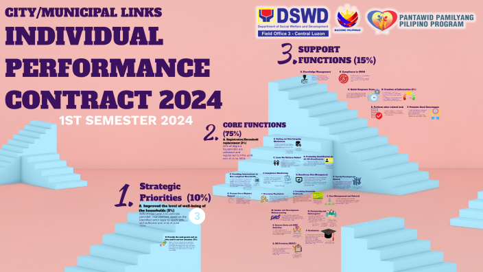 CMLs POO3 2024 IPC by John Alberto on Prezi