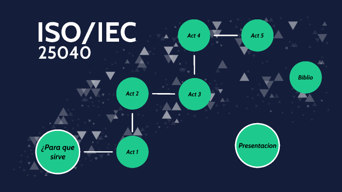 Norma ISO/IEC 25040 by kristian cruz on Prezi
