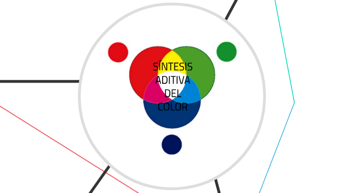 SÍNTESIS ADITIVA DEL COLOR by Lenin Gavilánez on Prezi