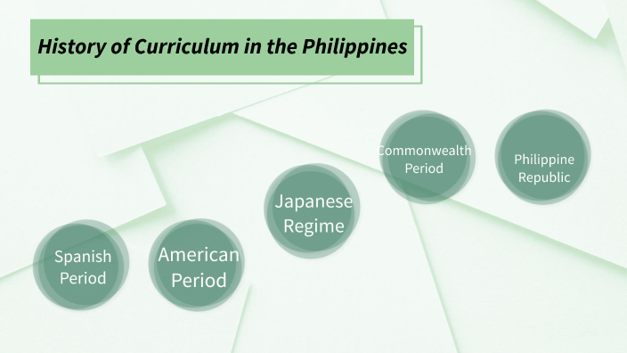 History of Curriculum in the Philippines by Lucido Vivian Quising on Prezi