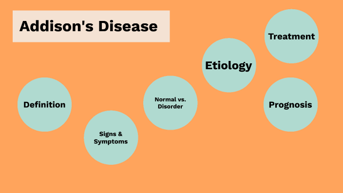 Addison's Disease by Aubrey Tompkins on Prezi