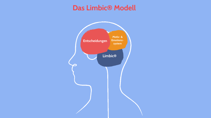 Das Limbic-Modell & die Limbic Types by Alexander Loor on Prezi