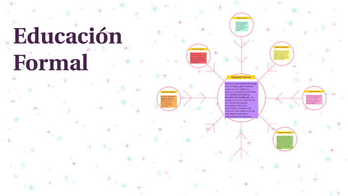 Educación formal by Maribel Araujo Rodriguez on Prezi
