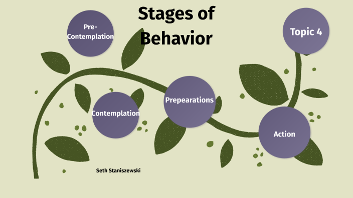 Stages of Behavior by Seth Staniszewski on Prezi
