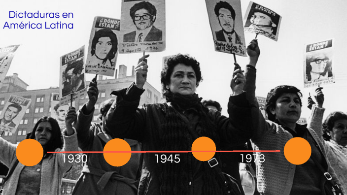 Dictaduras en América Latina by Malcom Camilo Suárez on Prezi