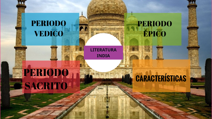 LITERATURA INDIA by LIZLEIDY VALENCIA on Prezi