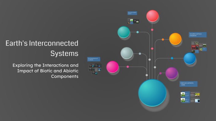 Earth's Interconnected Systems by Raquel Herrera on Prezi