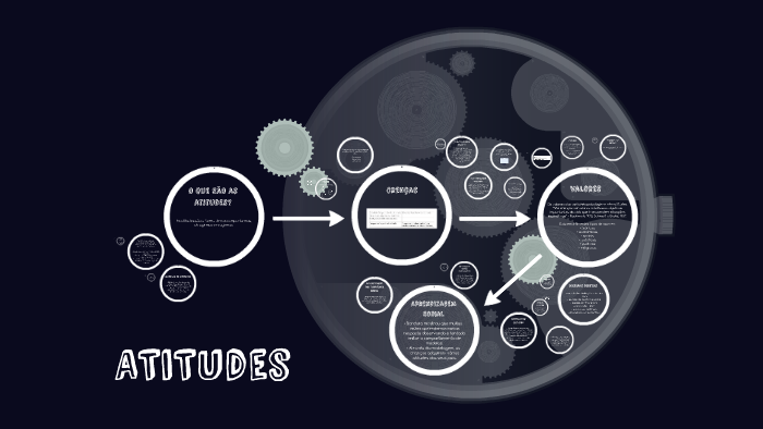 Atitudes by Margarida Matias on Prezi