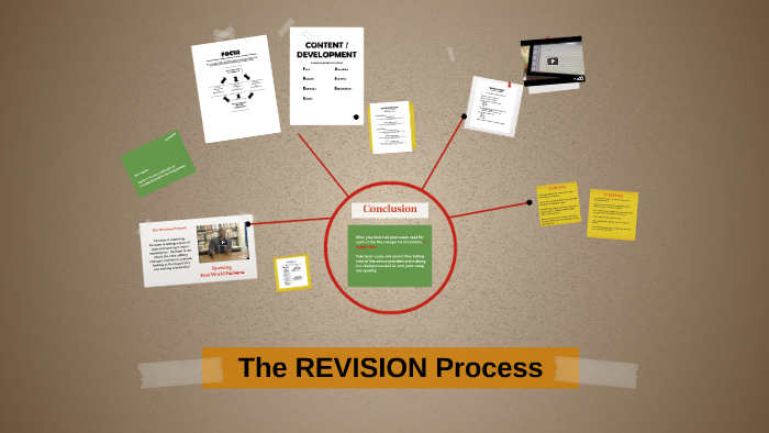 The REVISION Process by Beth Powers on Prezi