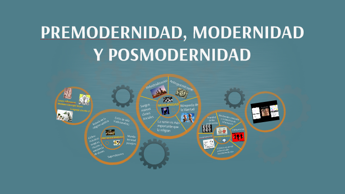 PREMODERNIDAD, MODERNIDAD Y POSMODERNIDAD by Mariana Reyes on Prezi