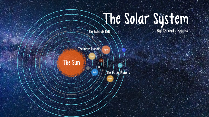 The Solar System by Alesha Bayiha on Prezi