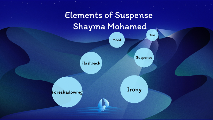 Elements of suspense by SHAYMA MOHAMED on Prezi
