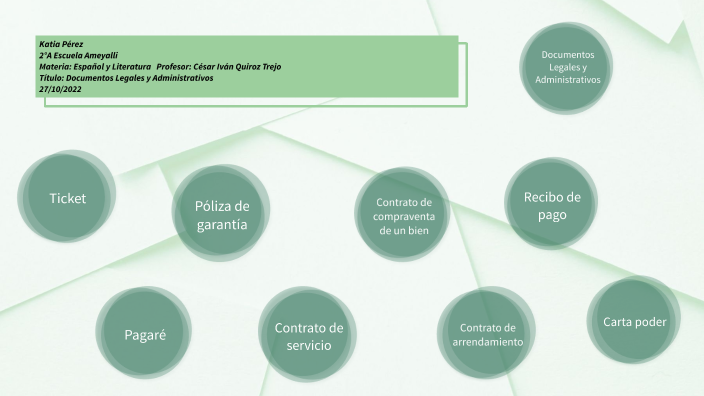 Documentos legales y Administrativos by Katia Perez Morales on Prezi