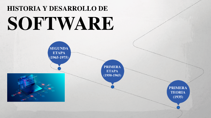 HISTORIA DEL SOFWARE by JUAN FELIPE GONZALEZ RICAURTE on Prezi