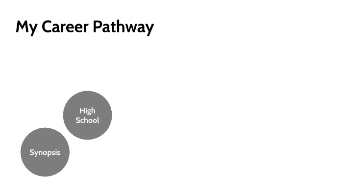 My Career Pathway by Rayan Ahmed on Prezi